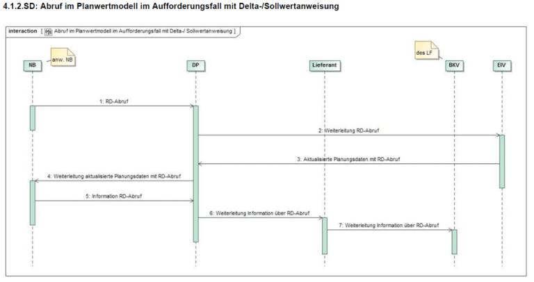 Redispatch 2.0 Ausfallarbeit – eine Erläuterung der Grundlagen ...